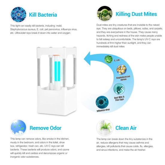 12W UVC LED Sterilizer Lamp Radar Induction Disinfection UV Germicidal ...