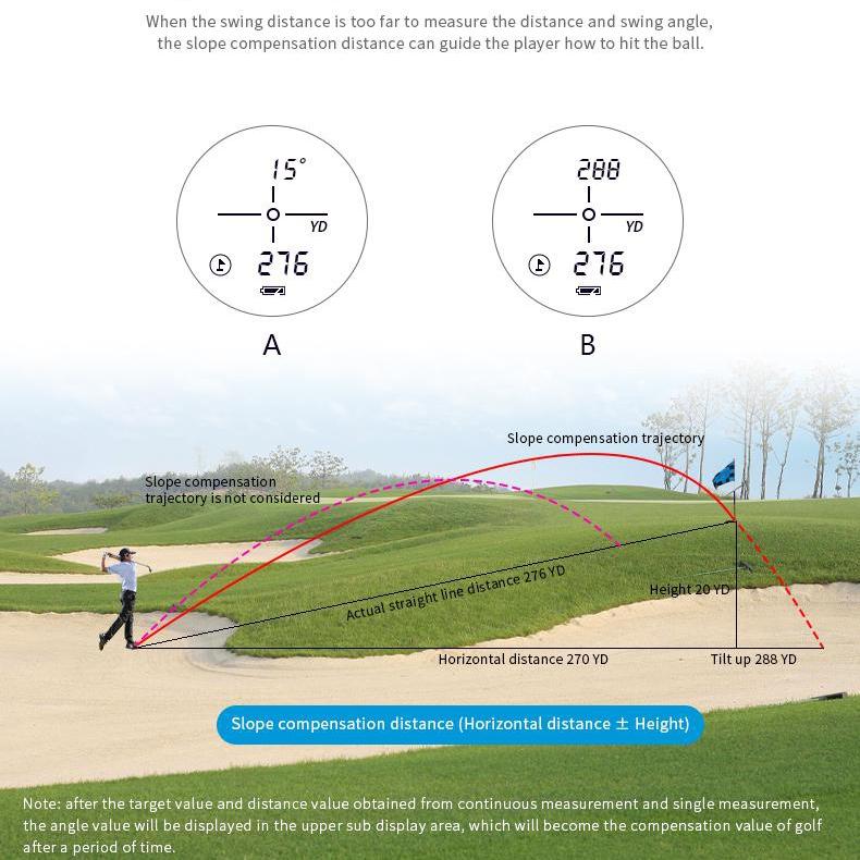 Buy Golf Laser Rangefinder 1000M 650M Telescope with Logo Locking ...