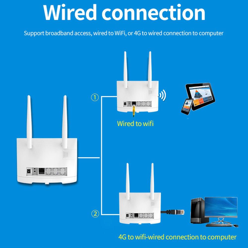 Buy Wireless Router 4G 150Mbps / WiFi 300mbps Portable Mini XM311 ...