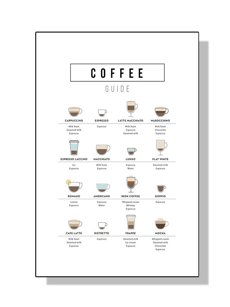 Cheap HD Print Coffee Guide Poster Canvas Painting Coffee Culture Menu ...