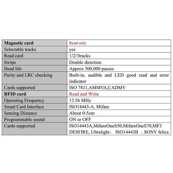 Buy ZCS160 4-in-1 Magnetic Stripe Credit Card EMV IC Chip RFID PSAM ...