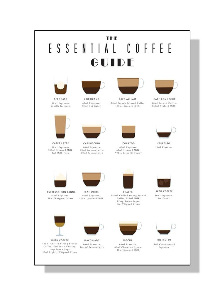 Cheap HD Print Coffee Guide Poster Canvas Painting Coffee Culture Menu ...