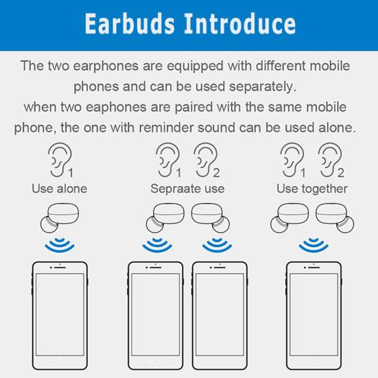 Buy 2Pcs Y30 Wireless Earbuds Rechargeable True Wireless Stereo Touch ...