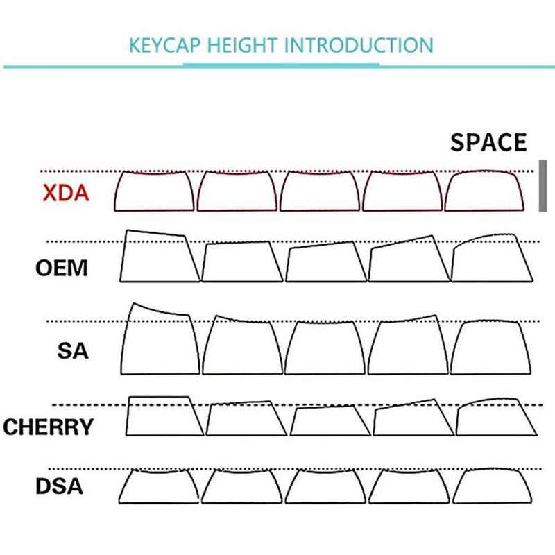 Buy Original Keyboard Key Caps Banyan PBT Keycap XDA Height Pbt Green ...