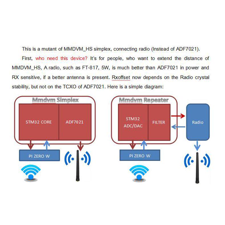 Buy MMDVM Repeater Multi-Mode Digital Voice Modem for Raspberry Pi ...