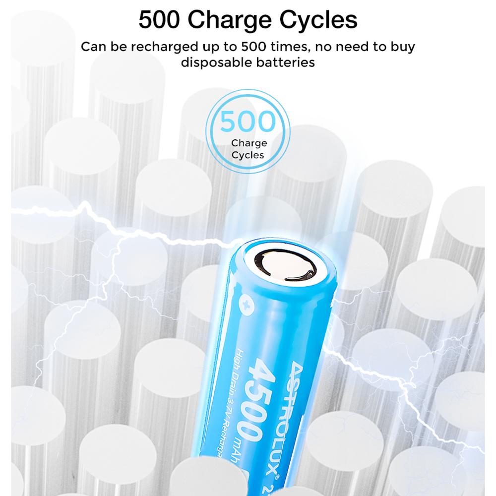 Buy 4500mAh 28A 3.7V 21700 Li-ion Battery Unprotected High Drain ...