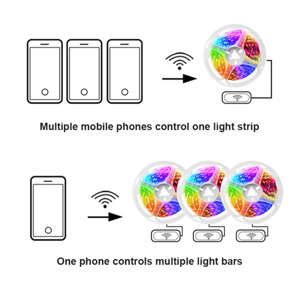 Buy Smart Lamp Homekit App WiFi LED Strip Light Neon Tape Siri Control ...