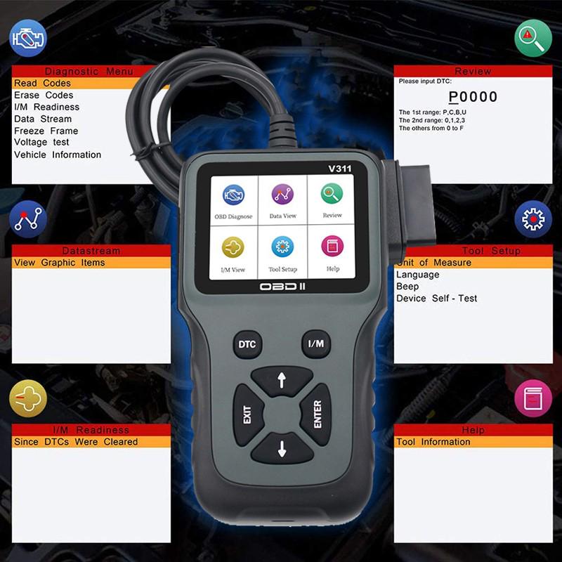 Buy OBD2 Car Scanner Car Diagnostic Tool OBDII Code Reader Car Fault ...