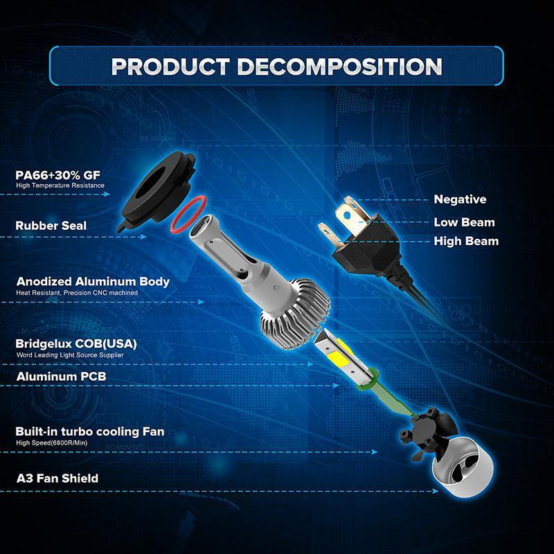 Buy 72W H7 COB LED 16000LM Auto Car Headlights Kit Driving Bulbs Lamps ...
