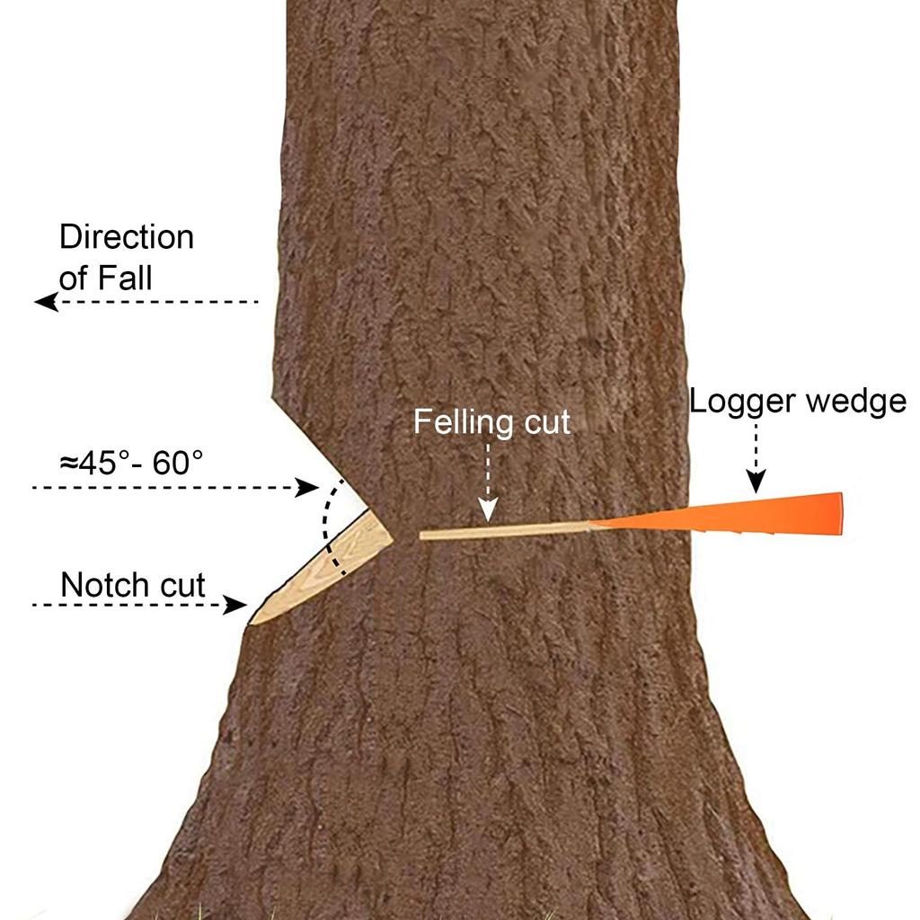 Cheap Tree Felling Wedges Spiked Chain Saw Feller Bunchers | Joom