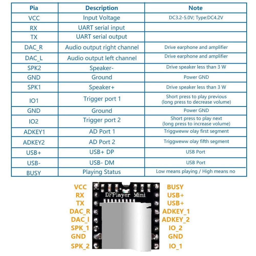 Satın alın 1PCS Mini MP3 Player Audio Module MP3 Voice Decode Board TF ...