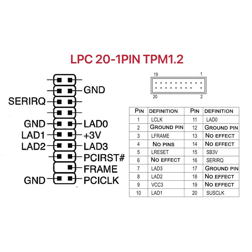 Cheap 20 Pin TPM 1.2 Encryption Security Module For AOM-TPM-9655V for ...