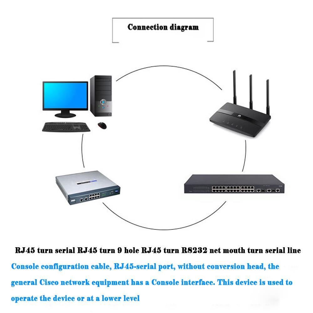 Buy Durable1.8m DB 9Pin RS232 Serial To RJ45 CAT5 Ethernet Adapter LAN ...