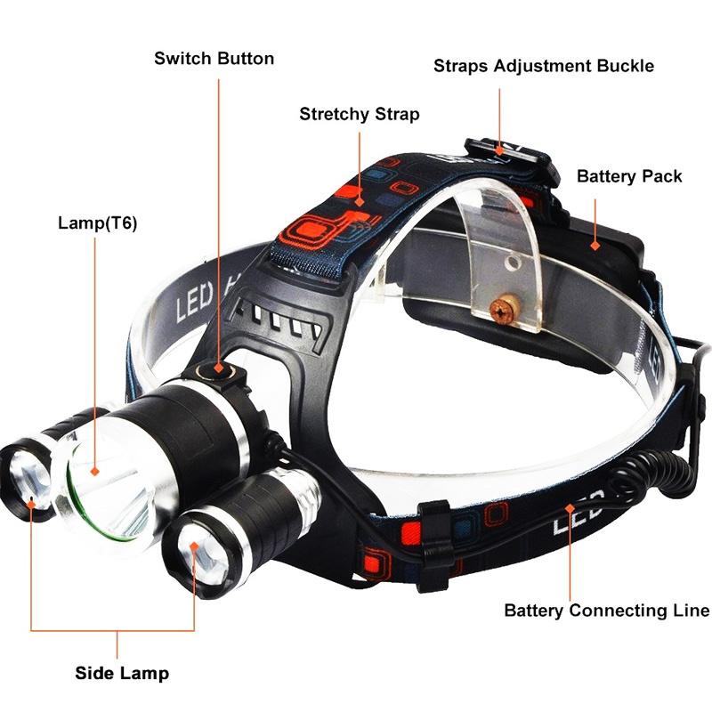 Buy Super Bright LED Headlamp IMPROVED Led,4 Modes Headlight Battery ...