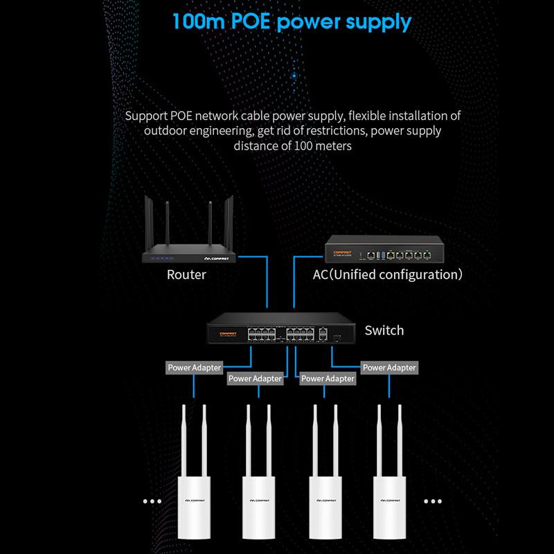 COMFAST EW71 Wireless WIFI AP Router Repeater 300M 10dBi Antenna Wi Fi ...