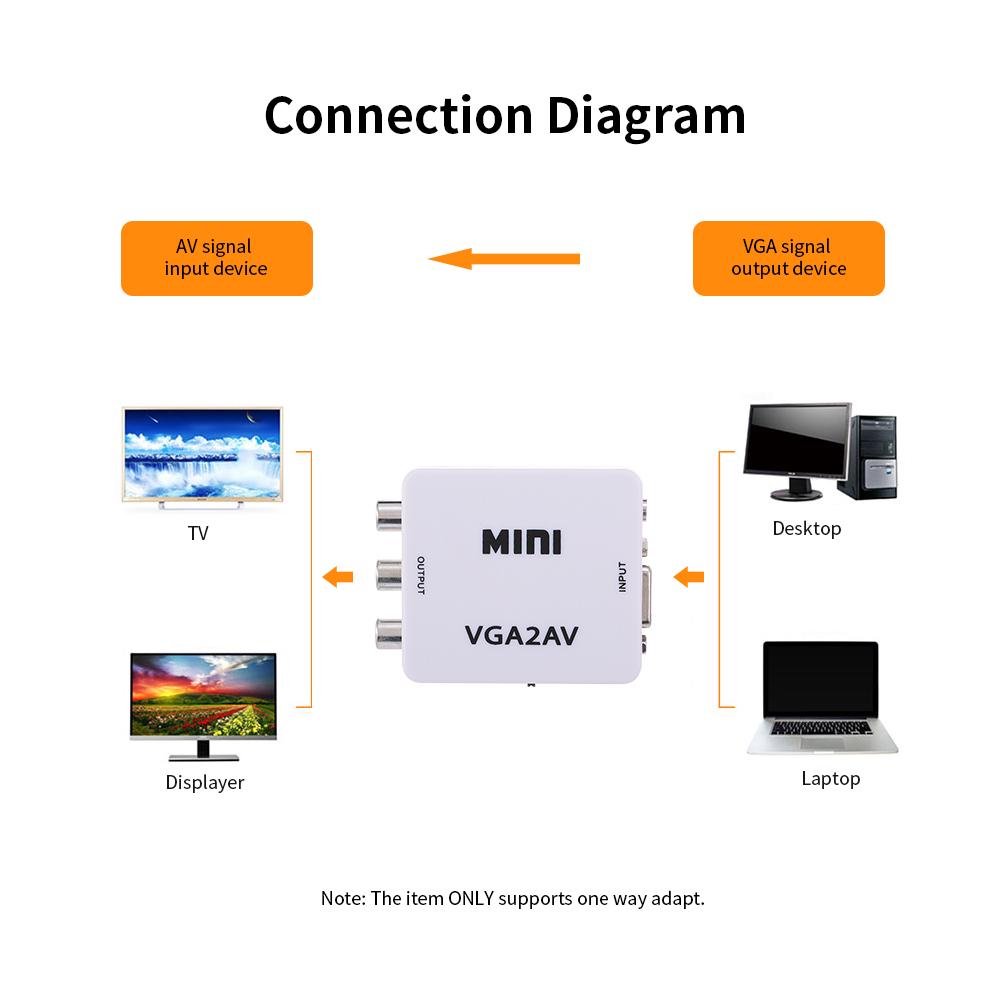 Buy VGA To AV Adapter Mini VGA To AV Converter ABS Shell Video ...