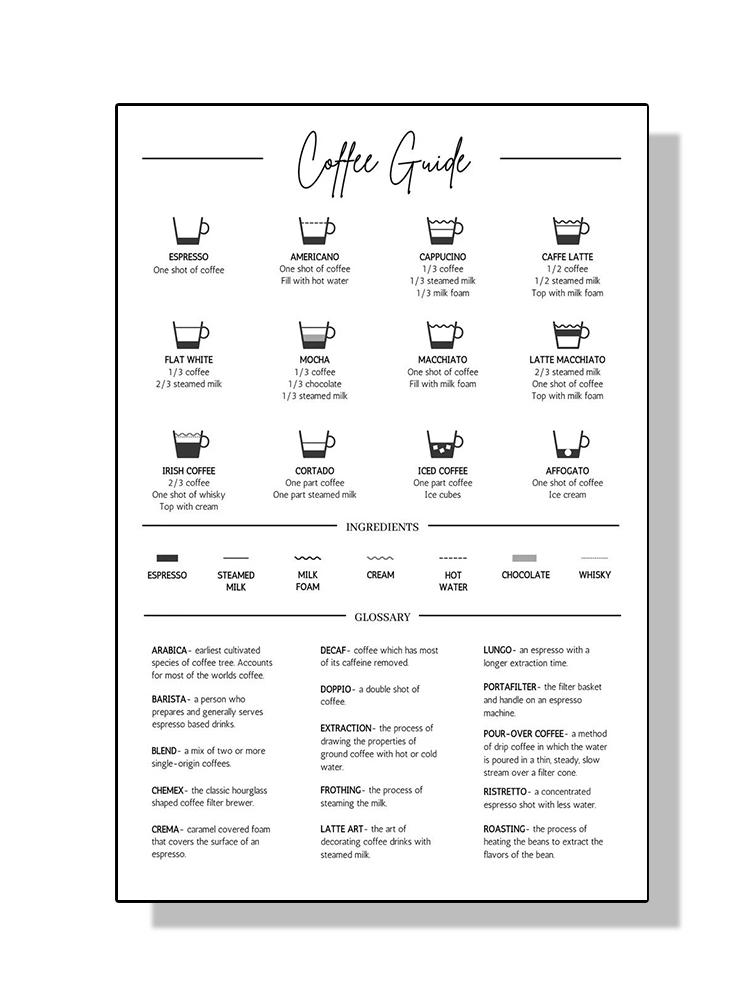 Cheap HD Print Coffee Guide Poster Canvas Painting Coffee Culture Menu ...