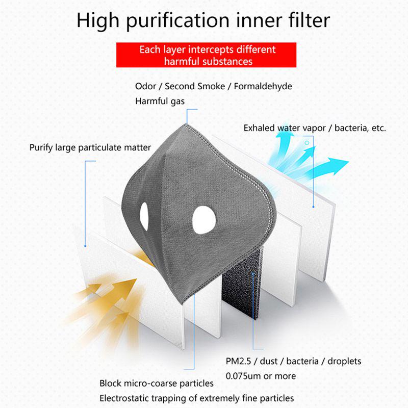 Safety Masks Anti-fog And Haze Dual Filter Mask Bicycle Riding ...