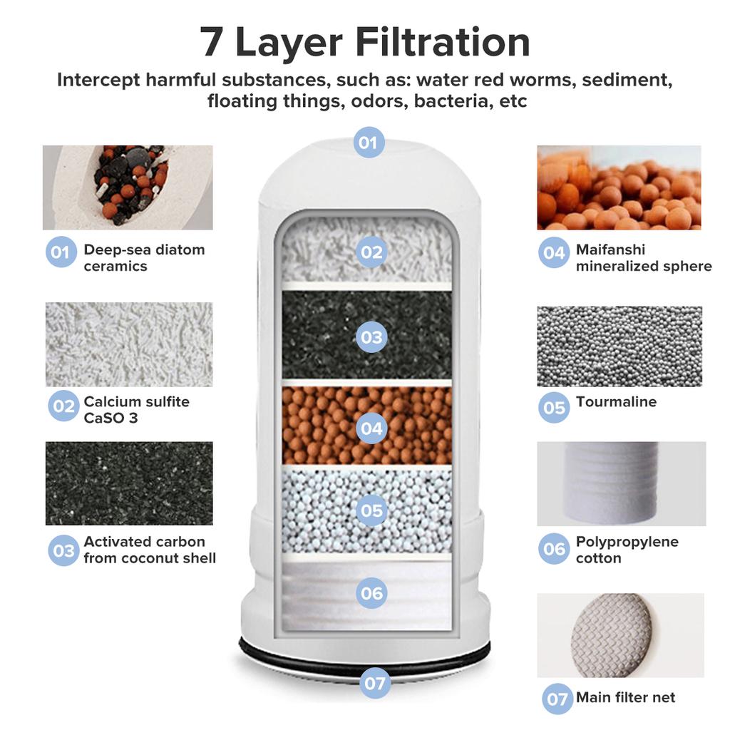 Buy 7Layer Ceramic Water Filter for Kitchen Sink or Bathroom Faucet ...