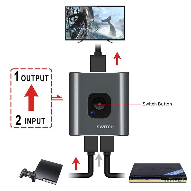 Pdtoweb 4K HDMI Switch HDMI Bi-directional 1x2 / 2x1 AB Switcher ...