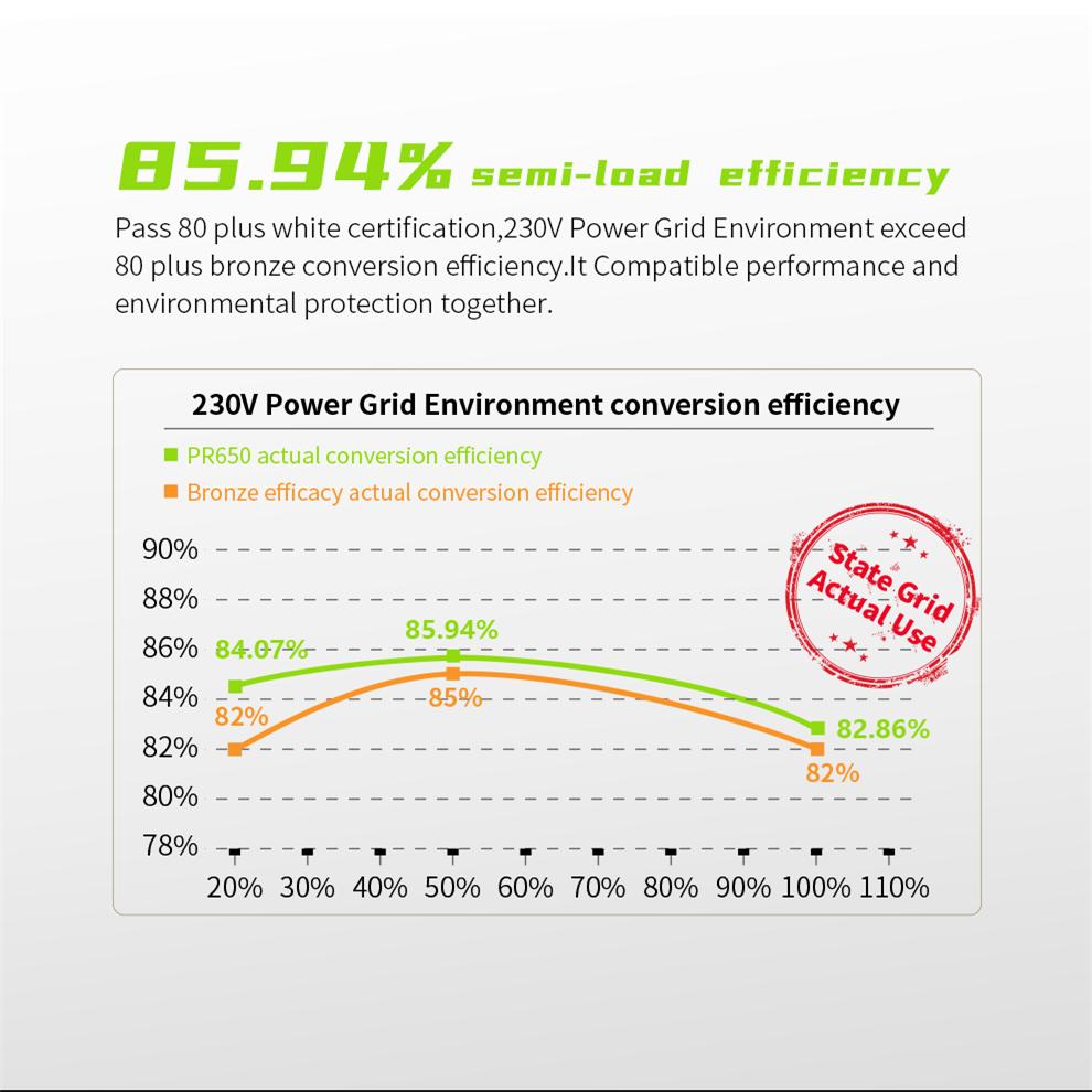 Buy Segotep RP650 550W Esport Power Supply 80 Plus Standard PSU ATX ...