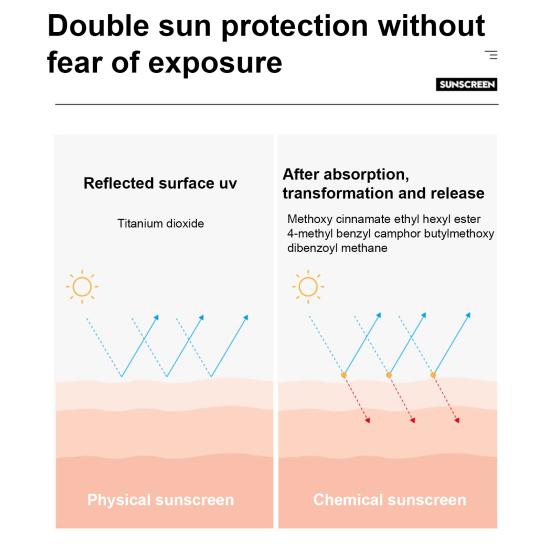 Buy 90g Useful Non-sticky Gentle Silky Texture Fast-absorbing Facial ...