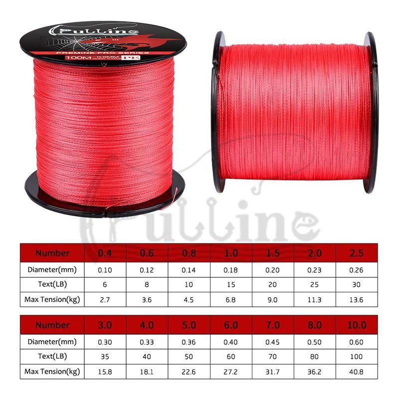 Superpower Braided Fishing Line 4 Strands Stronger Multifilament PE ...