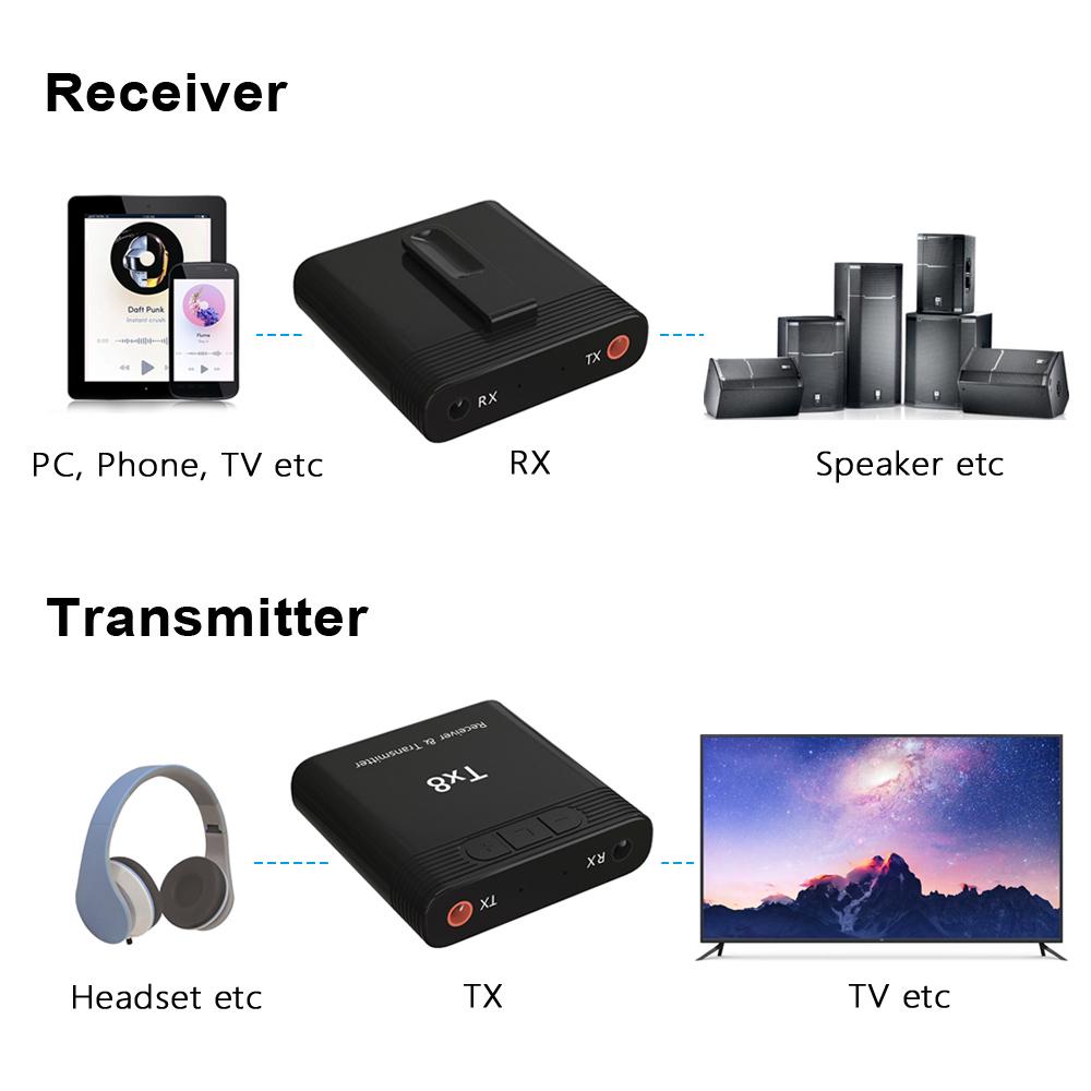 Buy Tx8 2 In 1 Bluetooth 5.0 Transmitter Receiver Audio Adapter for TV PC Headphone MP3/MP4 ...