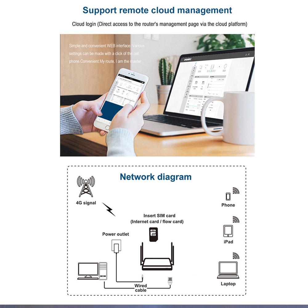 Buy X10 4G LTE OPEN WRT Smart CPE Router Sim Card WiFi Wireless Modem ...