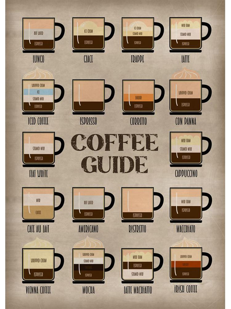Cheap HD Print Coffee Guide Poster Canvas Painting Coffee Culture Menu ...
