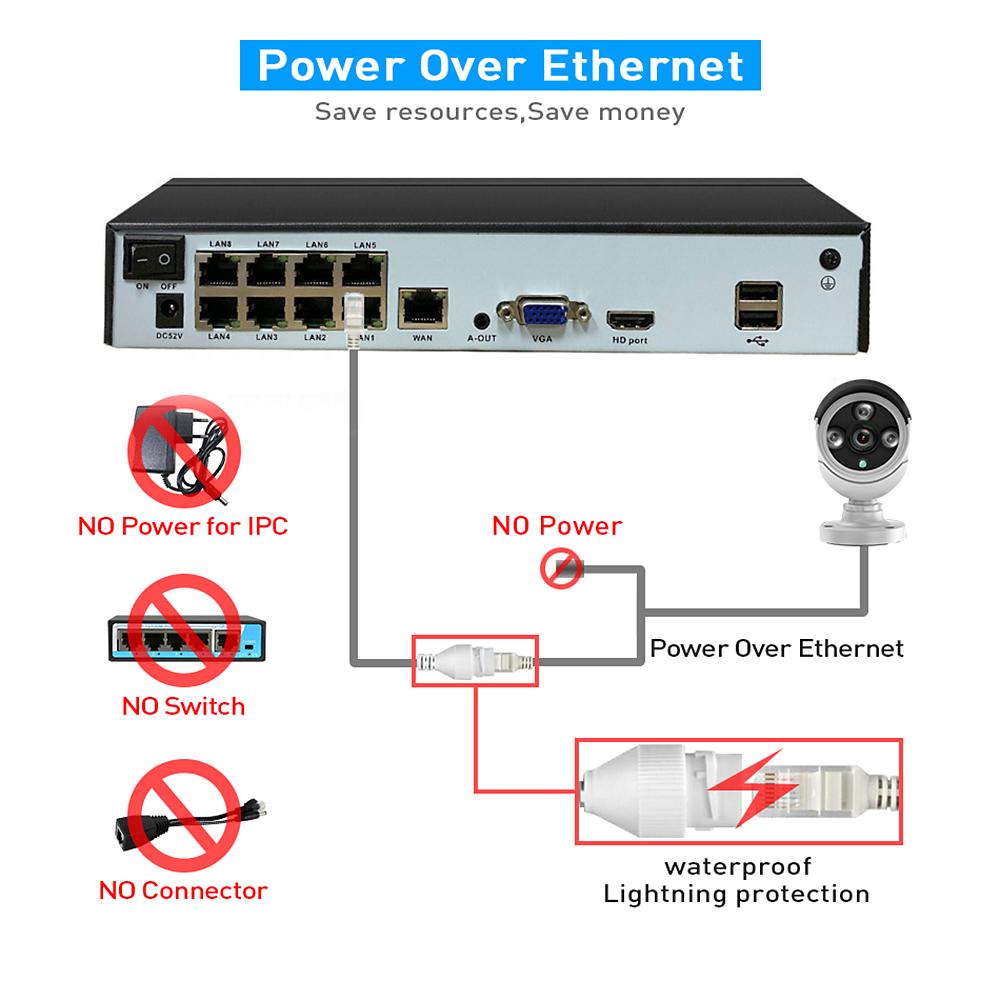 Cheap 8ch Nvr Poe Network Video Recorder Supported 4ch 5mp,8ch 4mp/3mp ...
