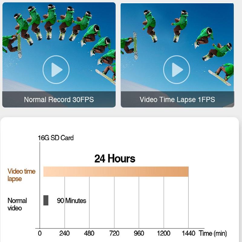 Cheap E-ACE 4K Resolution Car Rearview Mirror Recording Camera DVR ...