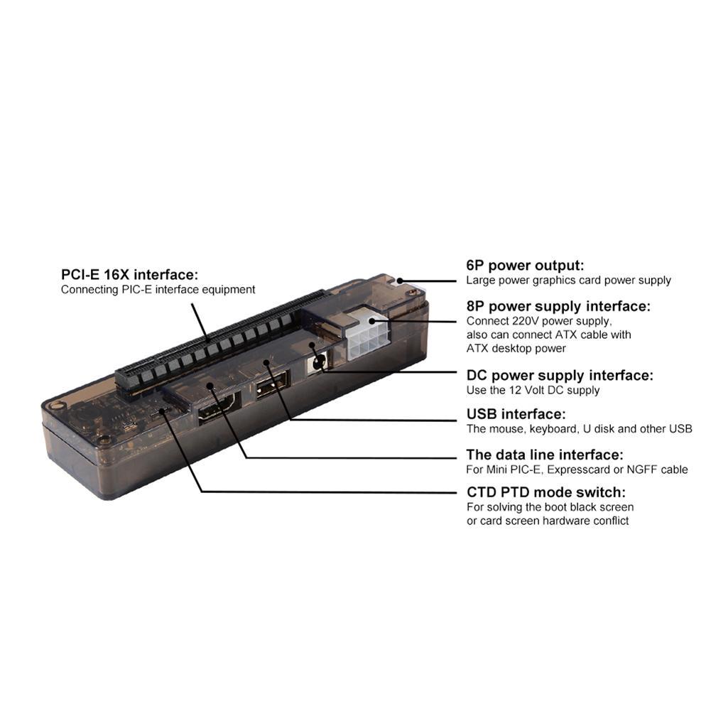 Mini PCI-E interface Version EXP GDC External Video Card Dock Graphics ...