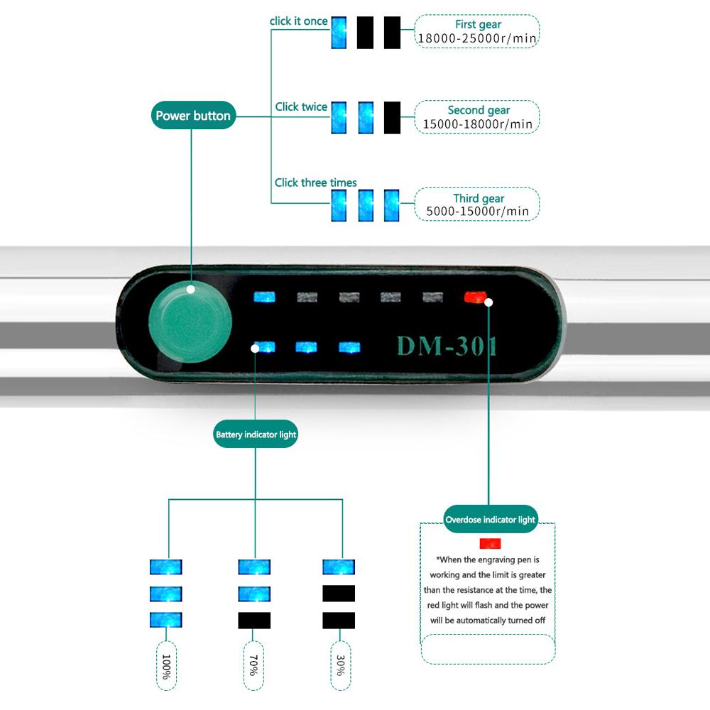 Buy Flashstar 25W 3 Gears of Speeds Adjustable Electric Grinding Pen ...
