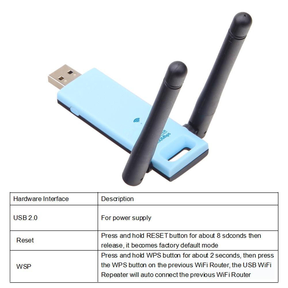 WD-R603U 300Mbps Wireless Range Extender USB WiFi Repeater Signal ...