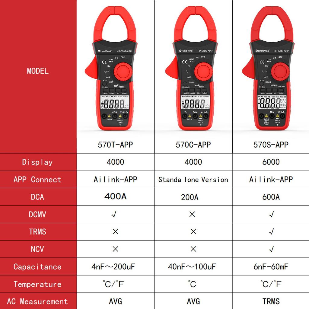 Cheap Digital Clamp Meter HP-570T-APP 4000 Counts Auto-Ranging ...