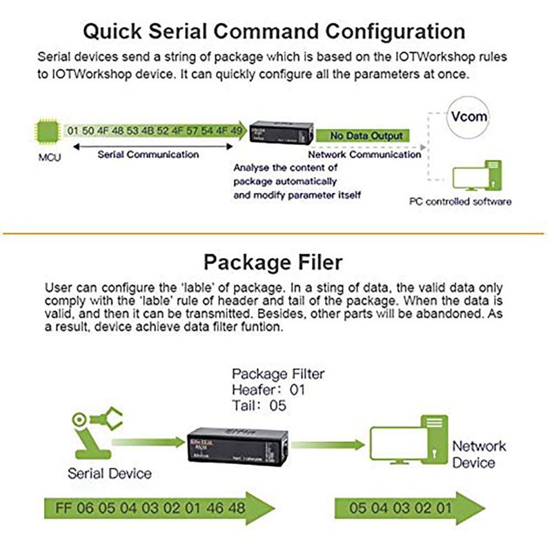 Buy Rs485 Serial Server Port To Ethernet Module Support Elfin-Ee11 Tcp/Ip Telnet Modbus Tcp ...