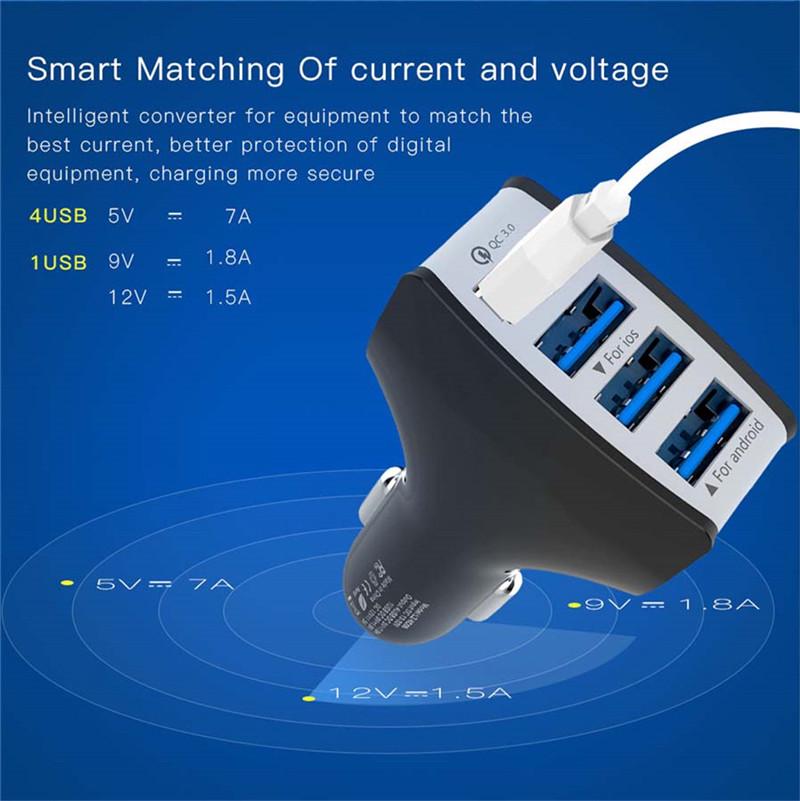 Buy Qualcomm Certified QC3.0 Quick Charge 4-Port USB Car Charger DC ...