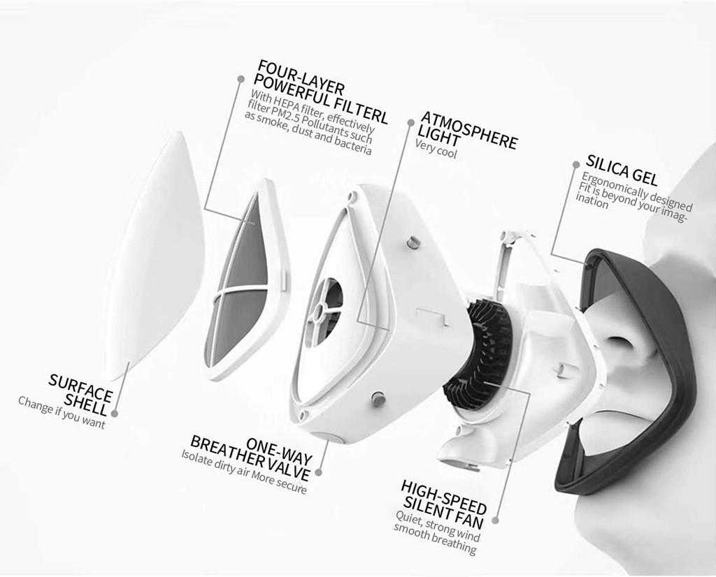 Sandy Adults 4-Ply Rechargeable Electric Mask Activated Carbon Protect ...