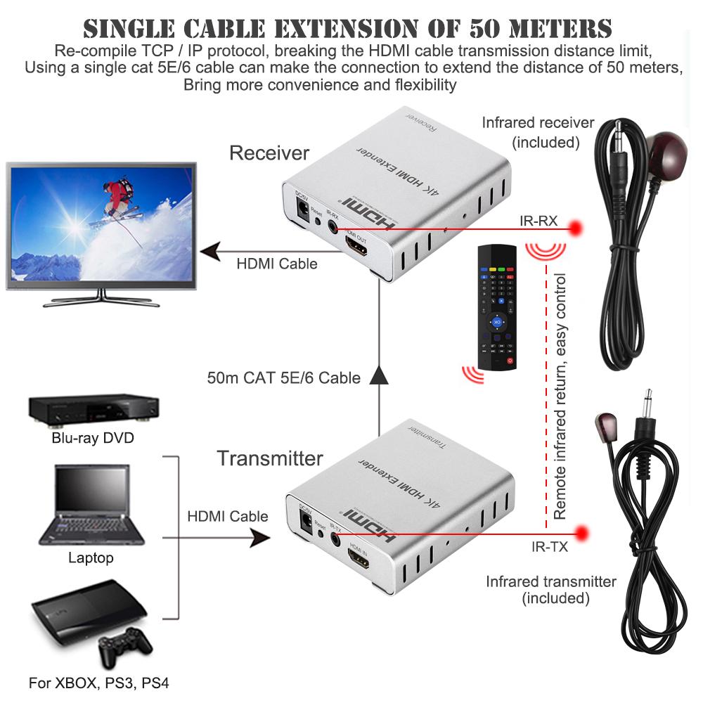 Buy HDMI Extender TX/RX HDMI 1.4 Launcher+Receiver 4Kx2K 1080P Support ...