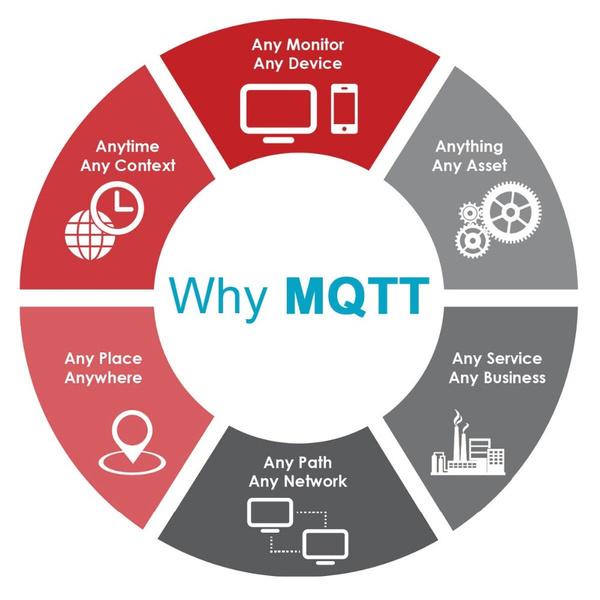 Buy IOT NODEMCU Starter Kit MQTT WIFI Internet of Things Programming Learning Suite with ESP8266 ...