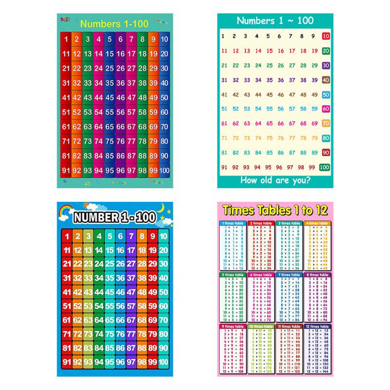 Classroom Decorations School & Educational Supplies Times Tables 1 to ...