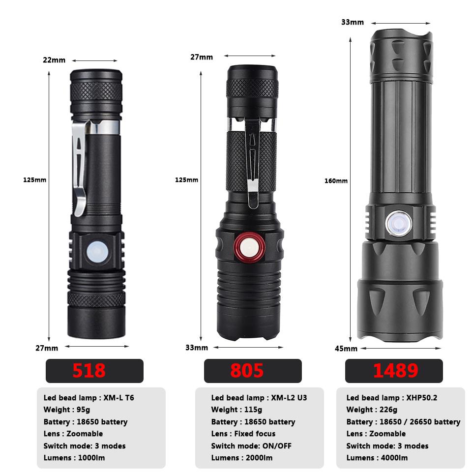 Buy Usb Rechargeable Flashlights Xhp50.2 Led Flashlight Zoomable 18650 ...