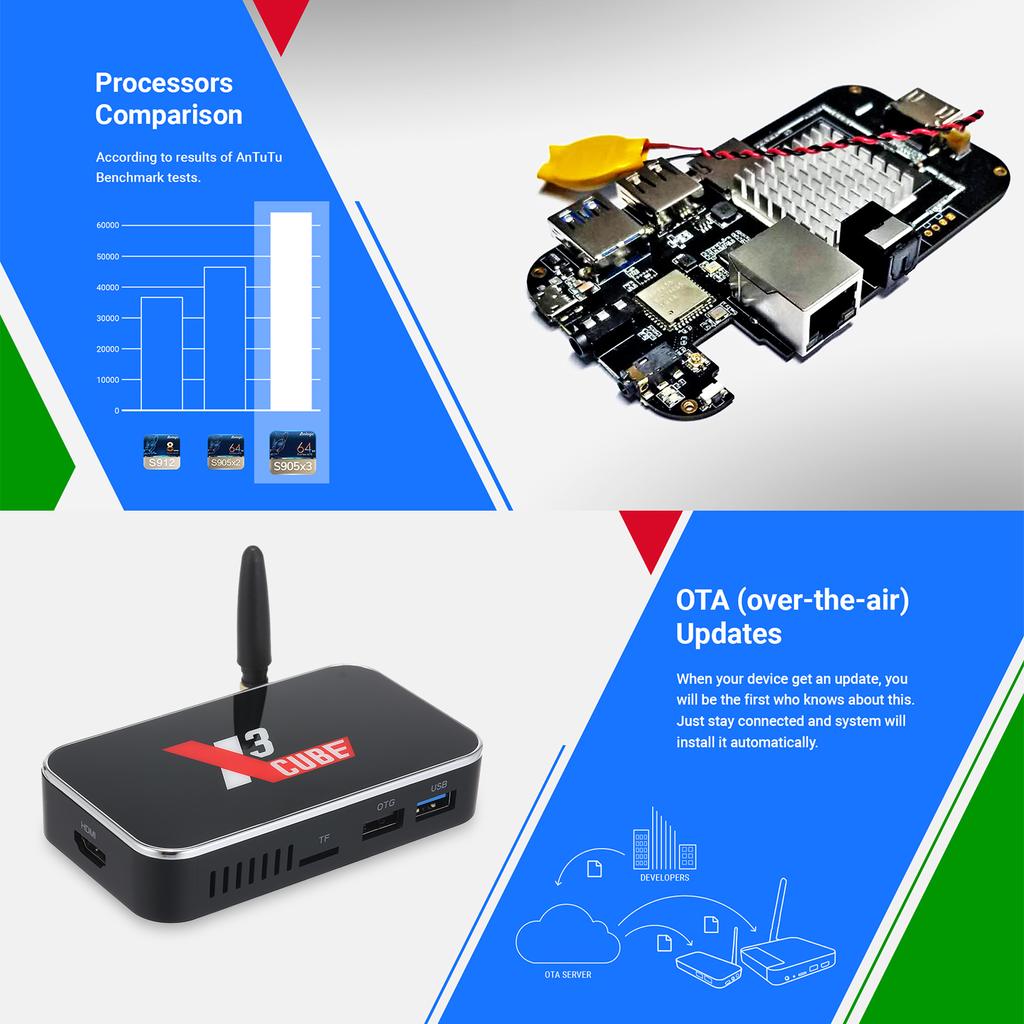 X3 Cube Android 9.0 Tv Box S905x3 Quad-Core 64-Bit Chipset Cpu Cortex ...