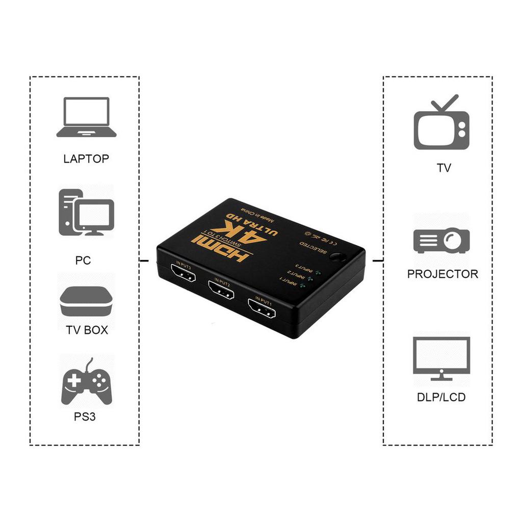 MI 3x1 Rectangle HDMI Switch 4k x 2k 3D HDMI Switcher Hub Port Switches ...