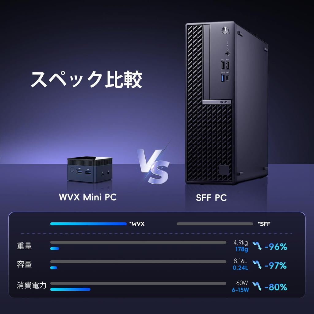 Cheap WVX Mini PC N100 2024 New Edition than Large Capacity 12GB DDR5 ...