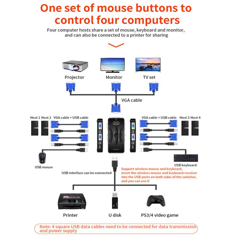 Cheap 2/4 Way VGA Splitter Switcher 1080P USB 2.0 VGA Vedio Converter ...