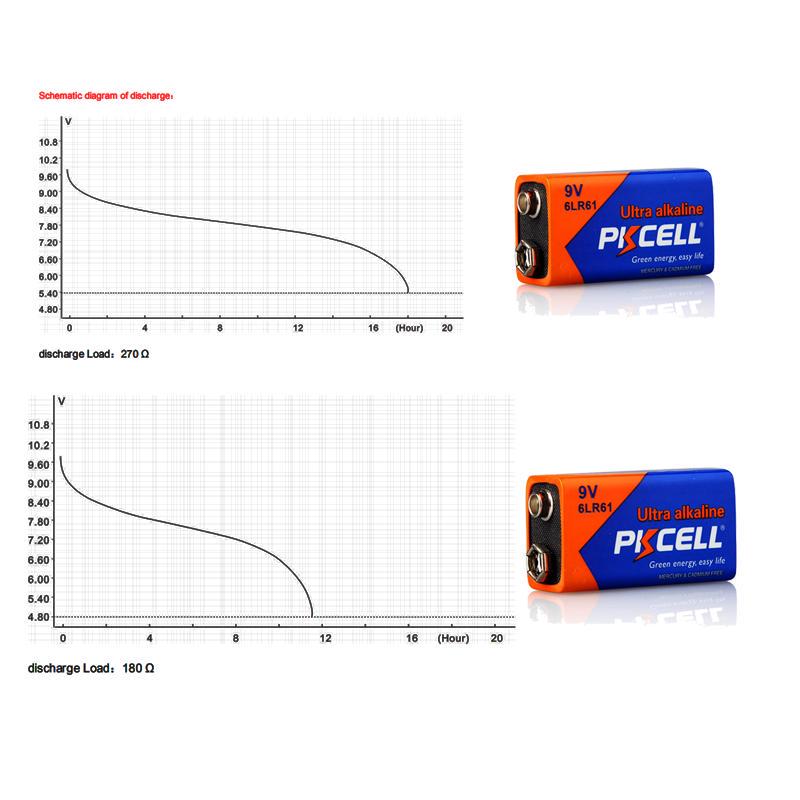 Buy 5Pcs*PKCELL Battery 9V 6LF22 6LR61 PPP3 1604A Alkaline Battery Non ...