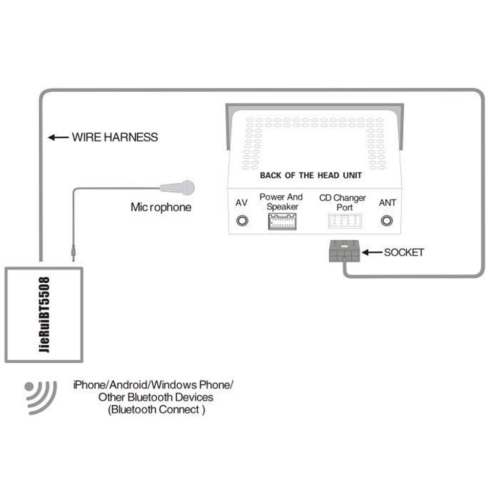 Buy Car Bluetooth Adapter Wireless Music Handsfree Mic Interface AUX-IN ...