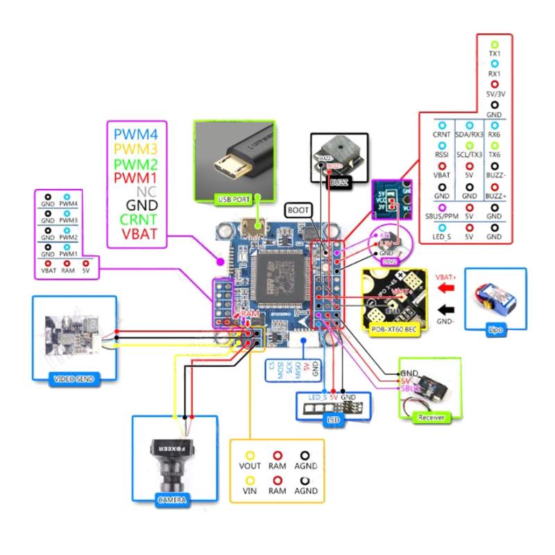 BF3.2 Omnibus F7 Flight Controller STM32 F745 Integrated OSD Built-in ...